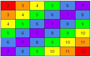 Chaos Daemons : Breaking the Warp Storm Table – Karios Style ...