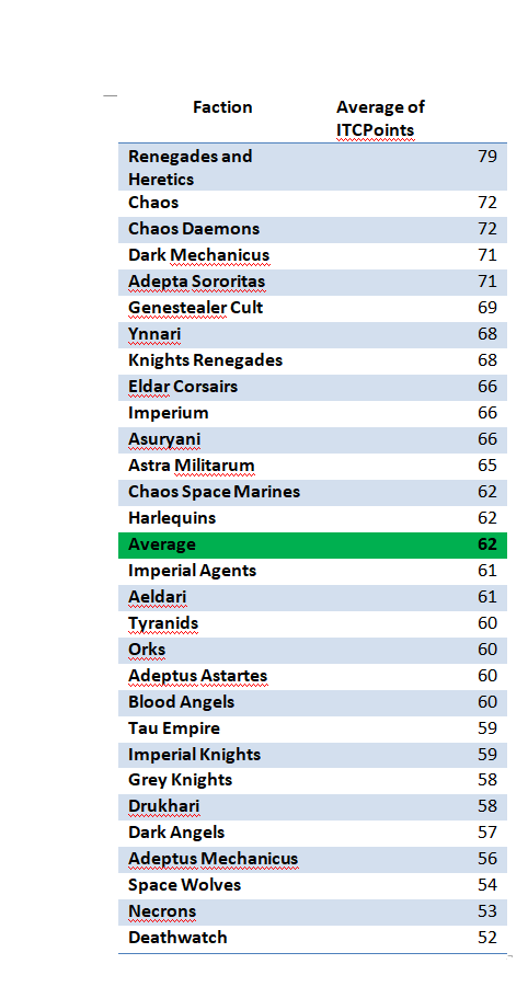ITC 2017 Year in Review