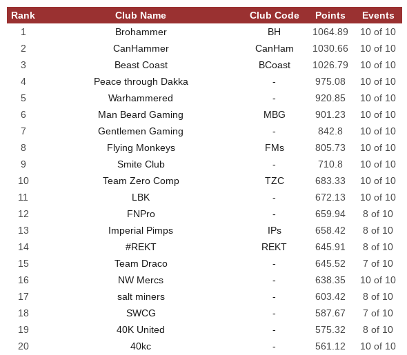 ITC News: What’s New this Week and First Rankings Review of the 2019 ...