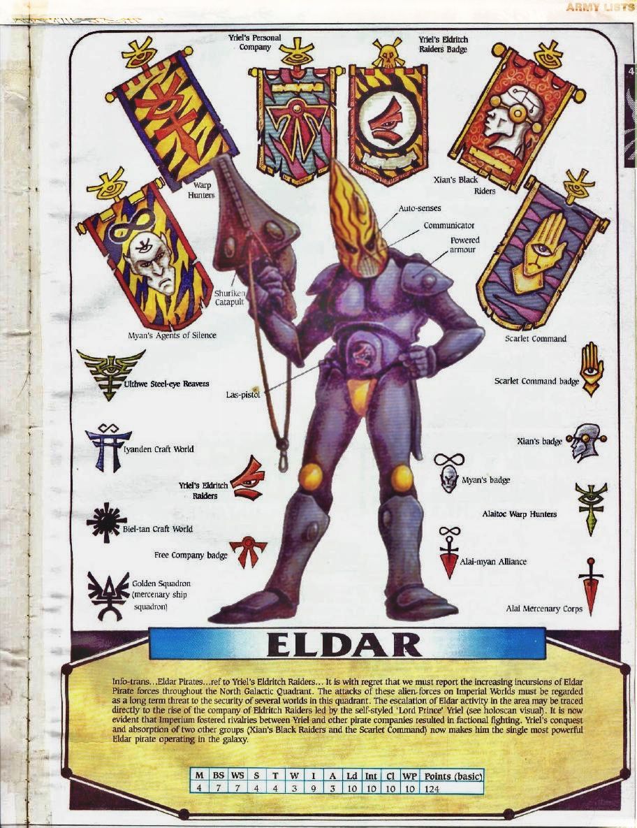 Do eldar change their armour colours for the environment? : r/Eldar